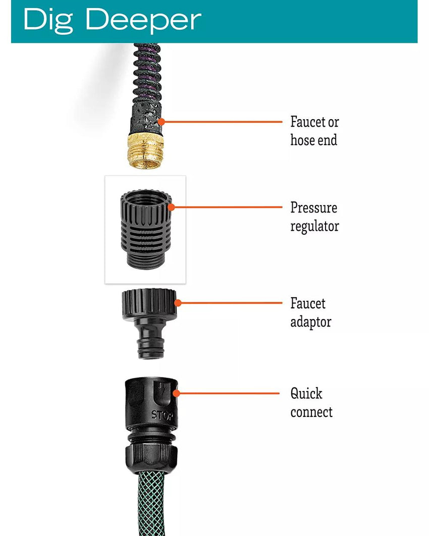 Pressure Regulator for Soaker Hose Drip Irrigation | Gardener's Supply